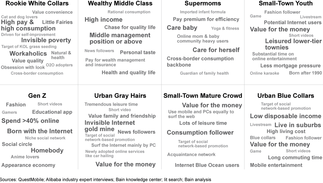 2019 Online Strategic Consumer Groups Report: Innovate for Consumers ...