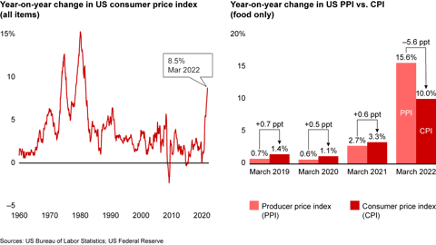 How Retailers Can Rediscover the Skill of Taming Inflation | Bain & Company