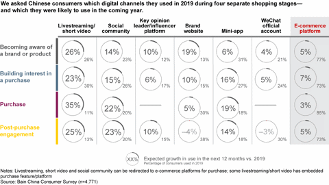 The Future of Retail in Asia-Pacific: How to Thrive at High Speed ...