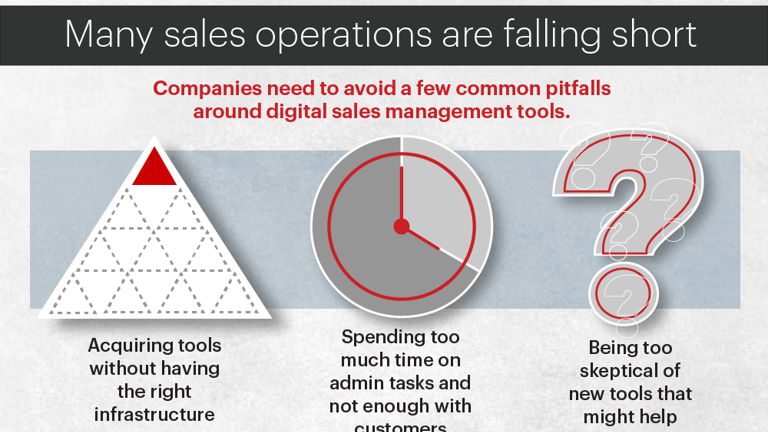 Empowering Sales Teams with Smart Digital Tools | Bain & Company