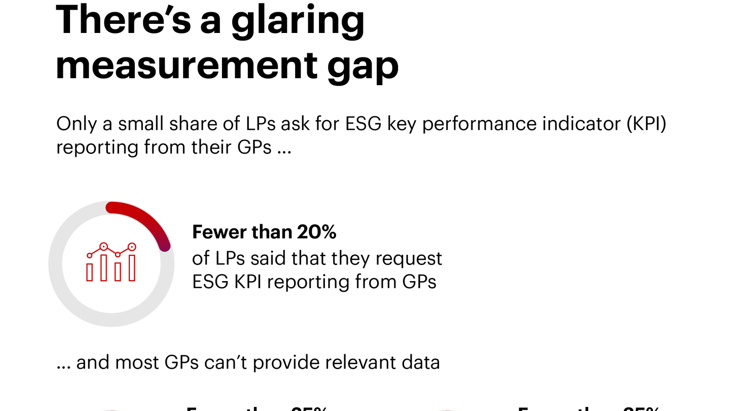 Infographic: Closing the ESG Measurement Gap in Private Equity | Bain ...