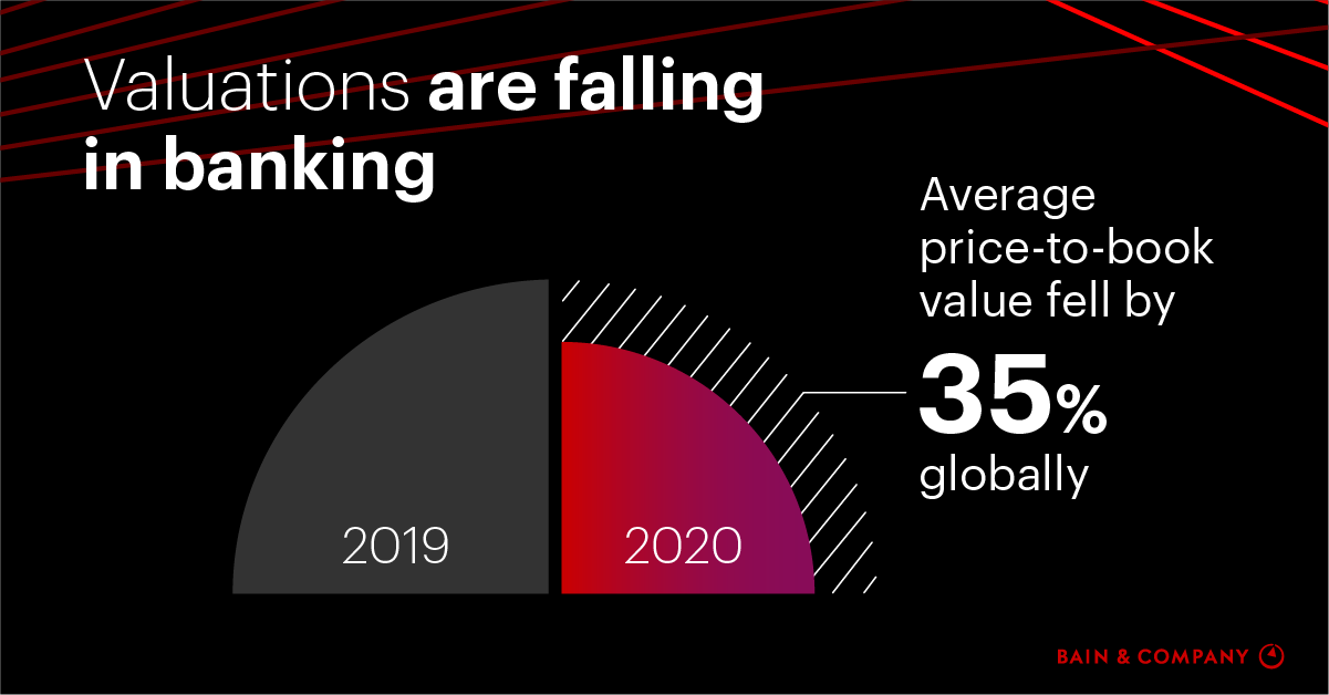 Infographic: A Wave of Deals on the Horizon in Banking? | Bain & Company
