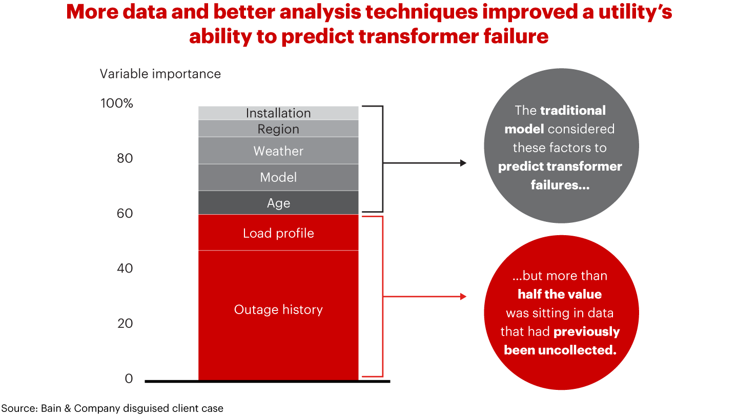 Data Transforms Predictive Maintenance | Bain & Company Data Transforms Predictive Maintenance | Bain & Company
