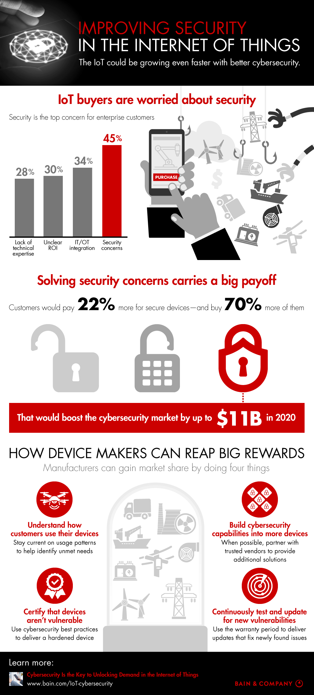 Improving Security in the Internet of Things | Bain & Company