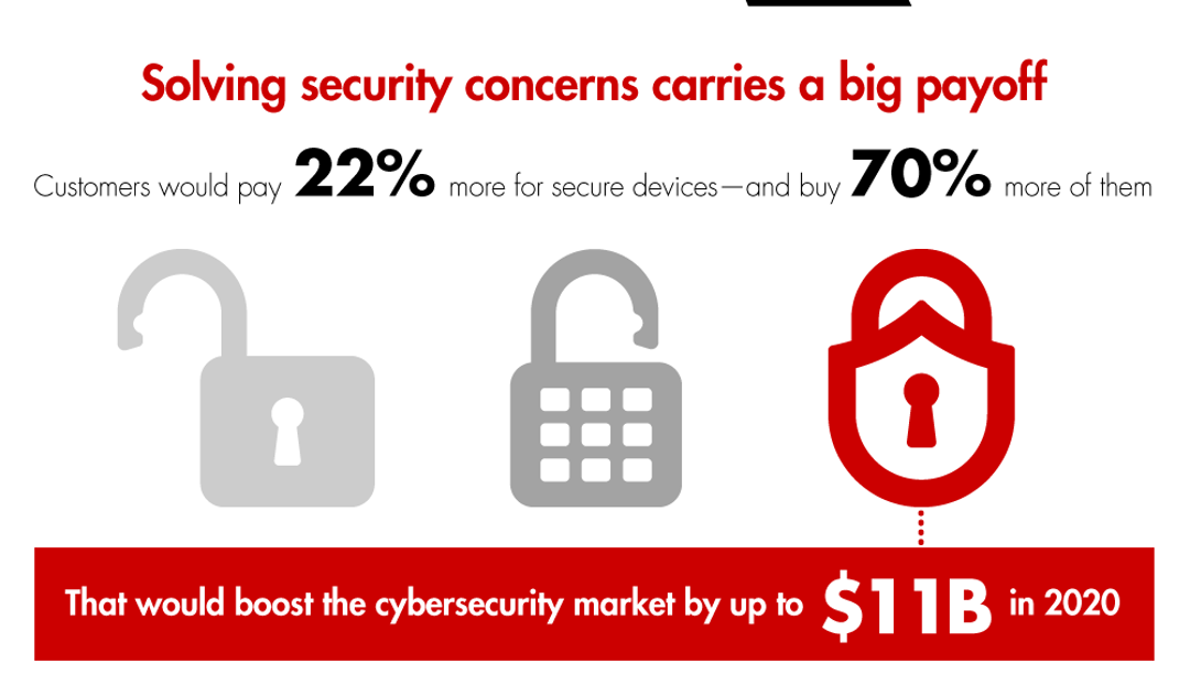 Improving Security in the Internet of Things | Bain & Company