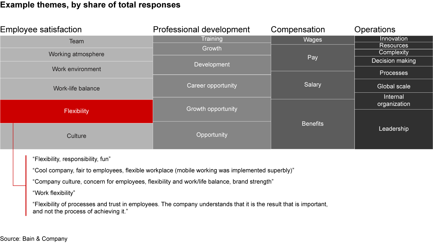 How Machine Learning and Natural Language Processing Produce Deeper ...