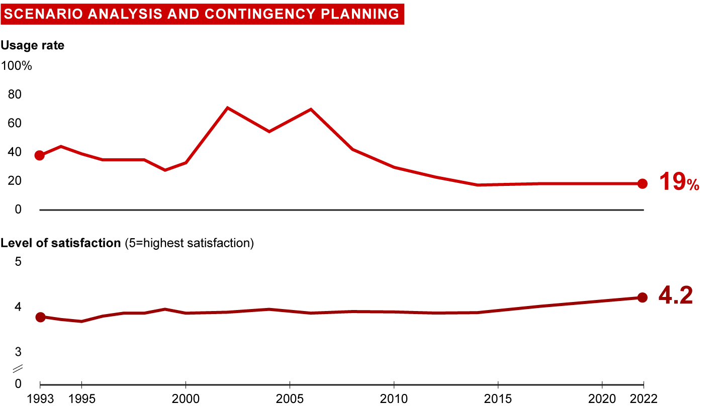 Scenario Analysis and Contingency Planning - Management Tools | Bain ...