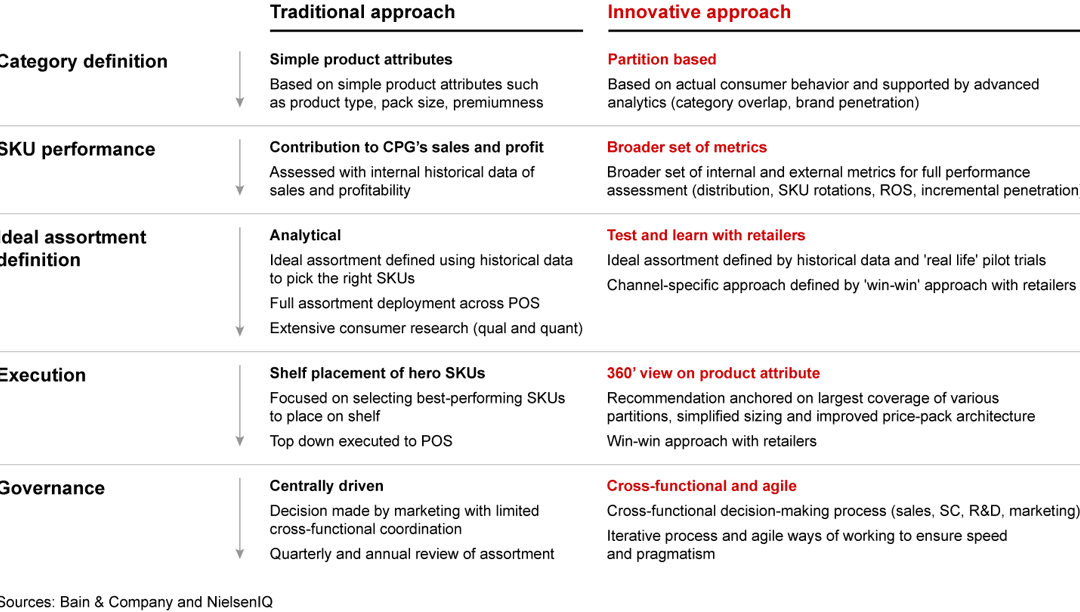 How to Drive Profitable Growth in the Middle East in the New Normal ...