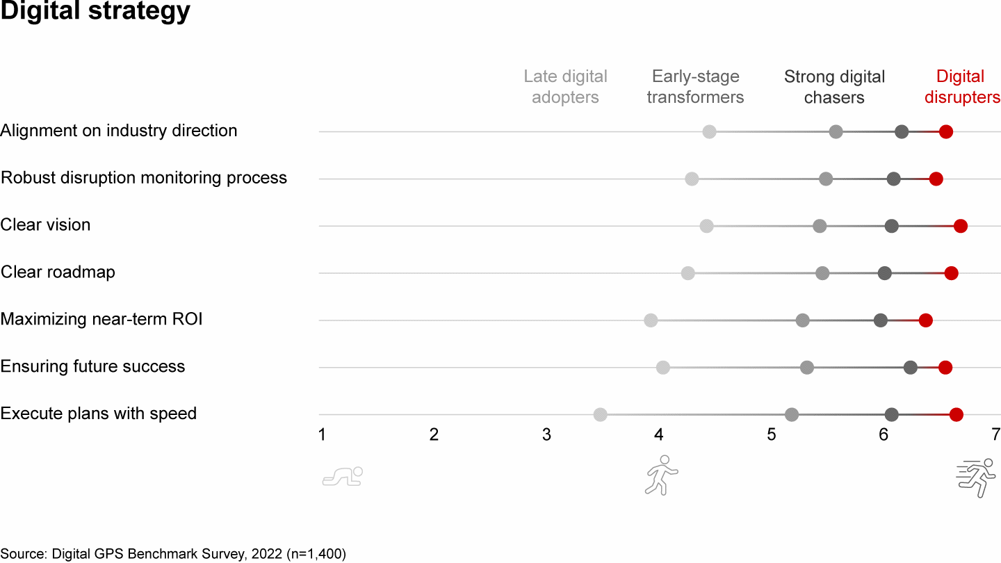 Digital Disruption: New Face, Same Brutal Pace | Bain & Company