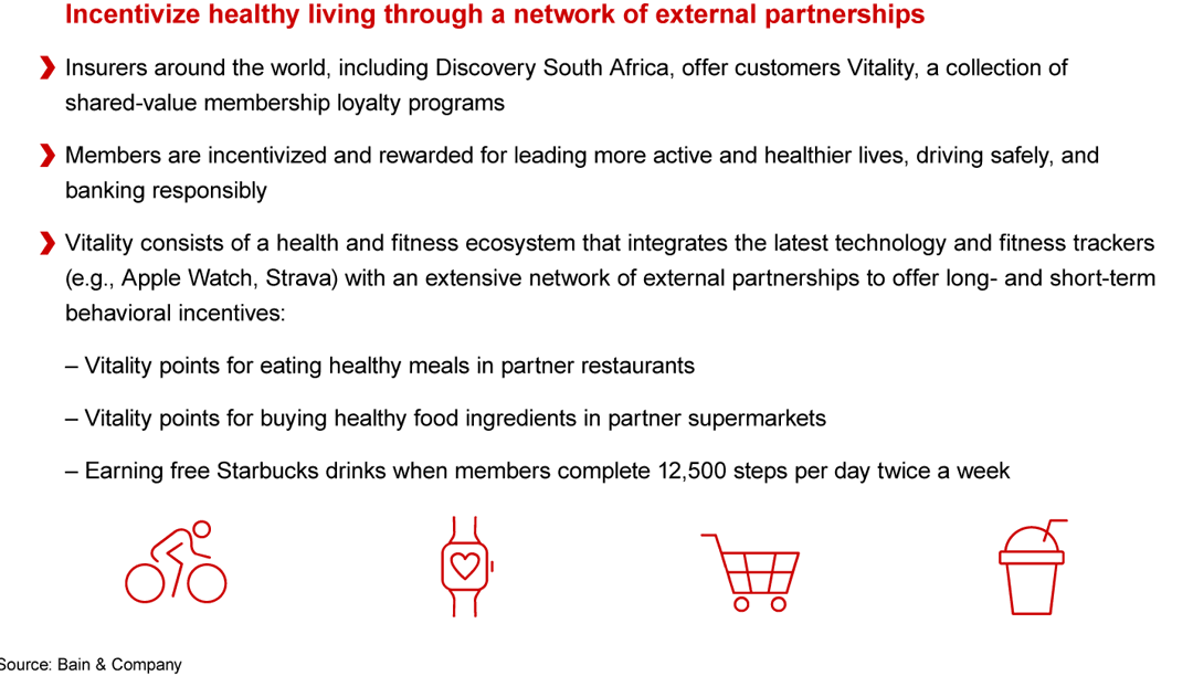 Helping Consumers Make Healthier Choices | Bain & Company