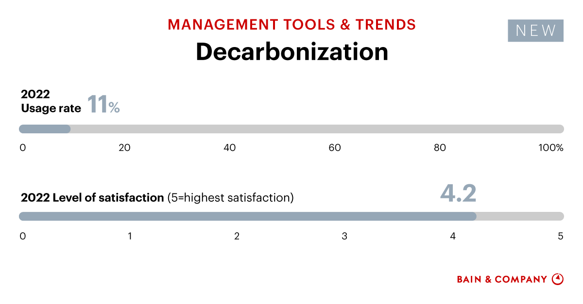 Decarbonization - Management Tools | Bain & Company