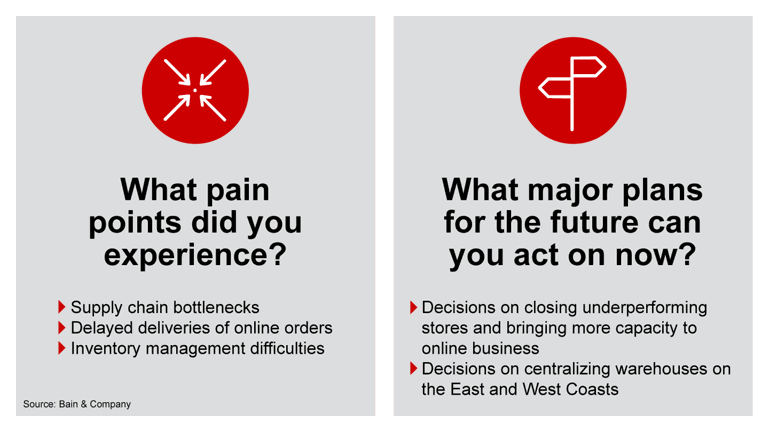 Are Your Portfolio Companies Acting Without Planning? | Bain & Company