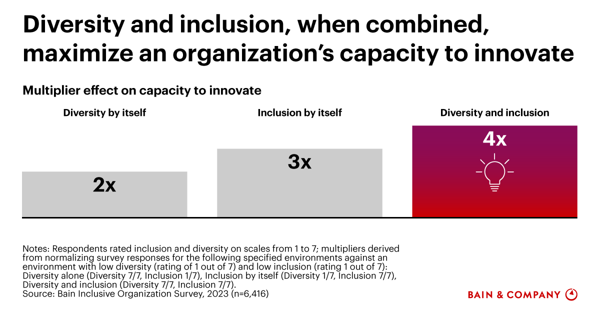 The Business of Belonging | Bain & Company