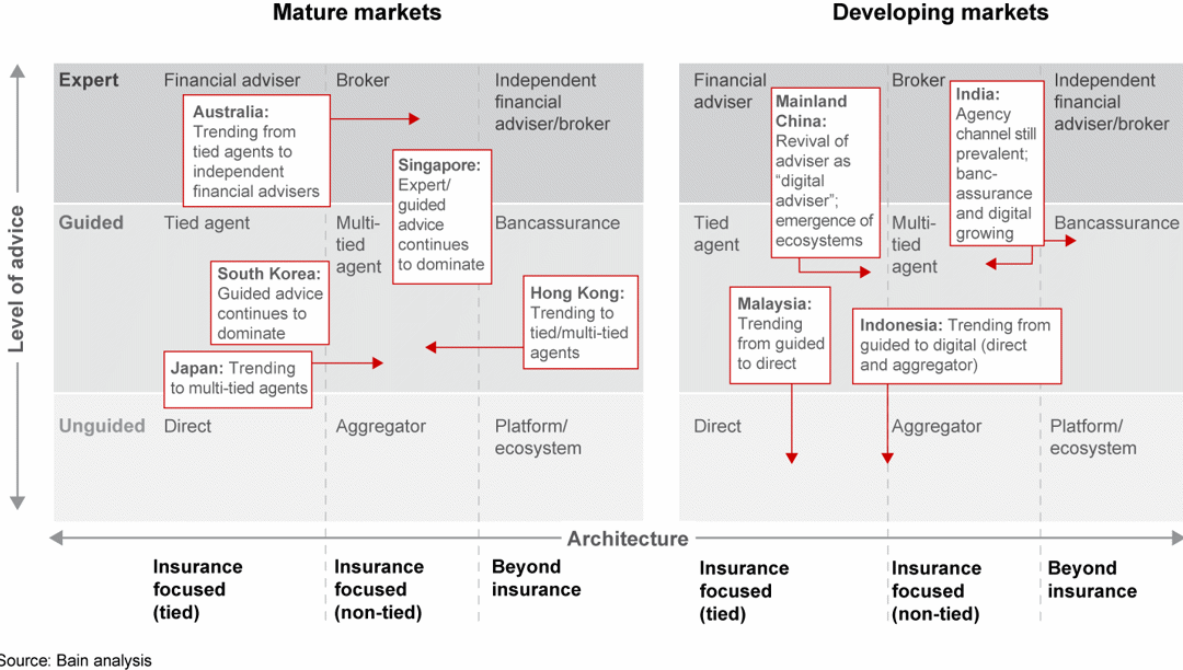 Making the Most of Asia-Pacific’s Insurance Boom | Bain & Company