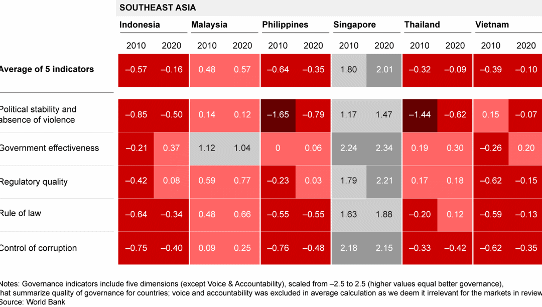 Southeast Asia’s Pursuit of the Emerging Markets Growth Crown | Bain ...