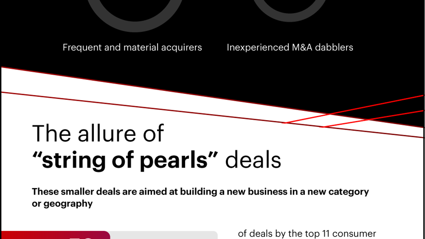 Infographic: The New M&A Playbook for Consumer Products | Bain & Company