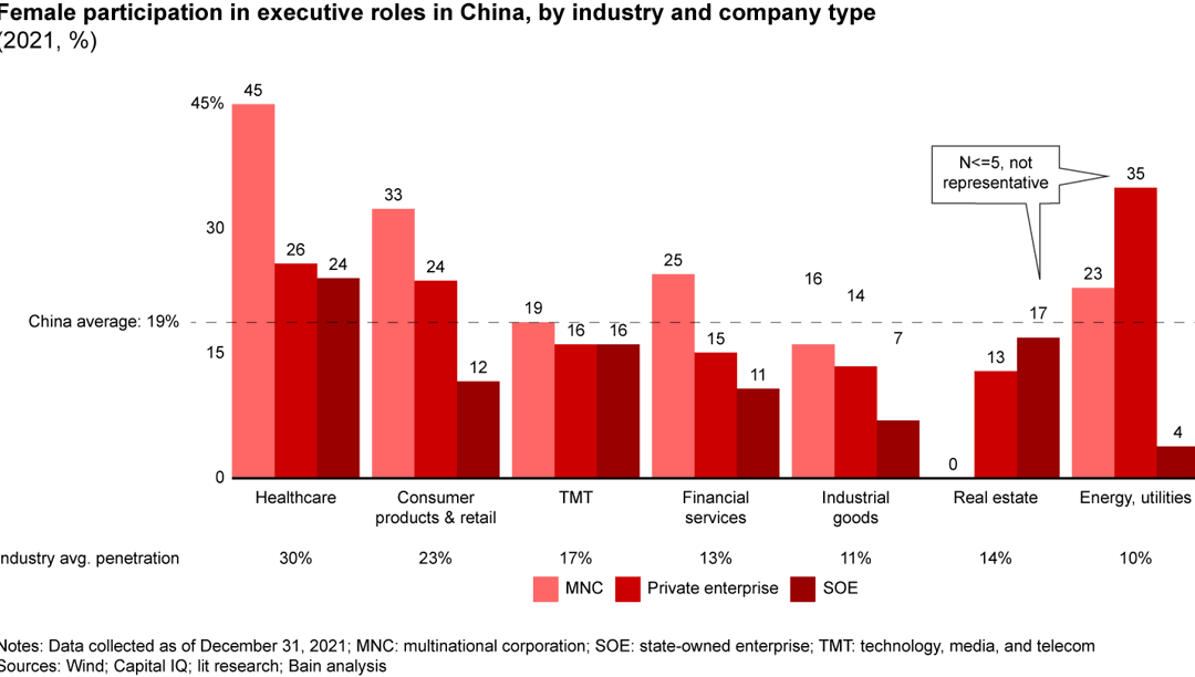 China Needs More Women in Executive Leadership | Bain & Company