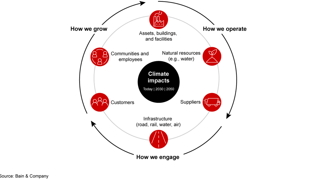 Climate Resilience: Act Now (and Think Big) | Bain & Company