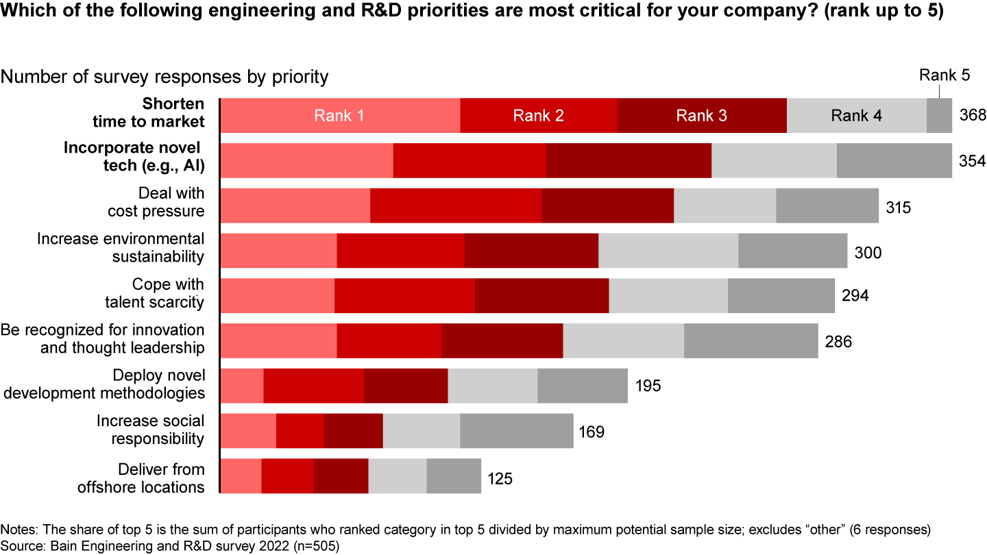 Engineering and R&D: The Path to New Sources of Value | Bain & Company