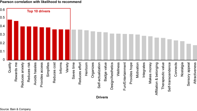 Making Friends with Collinearity: How Driver Interactions Can Inform Targeted Interventions ...