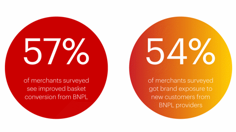 Assessing BNPL’s Benefits and Challenges | Bain & Company