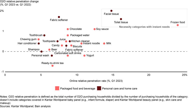 China FMCG: Slowly Rebounding from Turbulence with Optimism for the ...