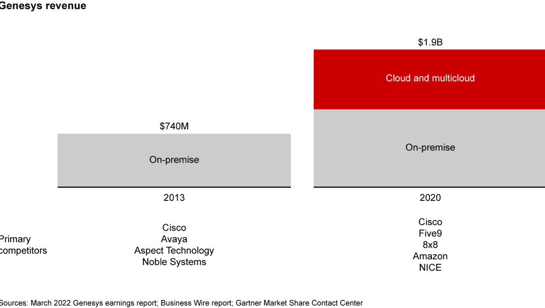 Incumbents vs. Disrupters: The Best Defense Is Offense | Bain & Company