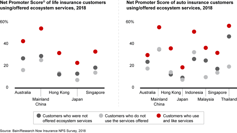 Making the Most of Asia-Pacific’s Insurance Boom | Bain & Company