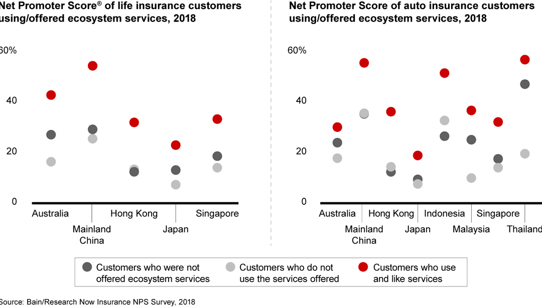 Making the Most of Asia-Pacific’s Insurance Boom | Bain & Company