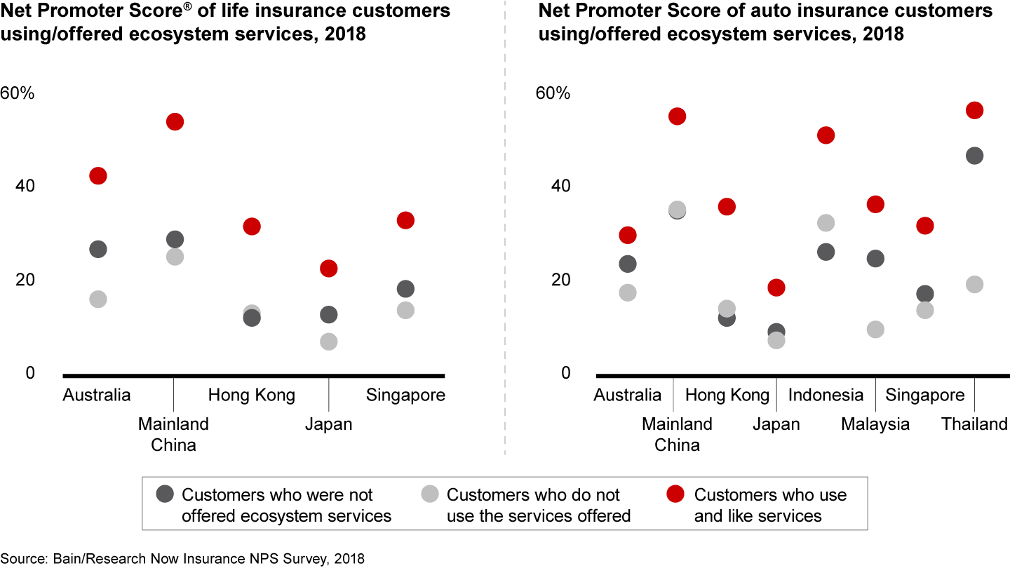 Making the Most of Asia-Pacific’s Insurance Boom | Bain & Company