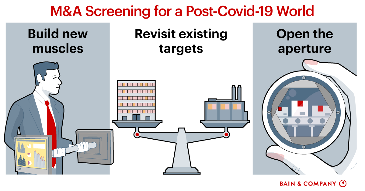 M&A Screening for a Post-Covid-19 World | Bain & Company