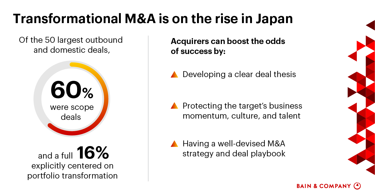 Japan M&A | Bain & Company