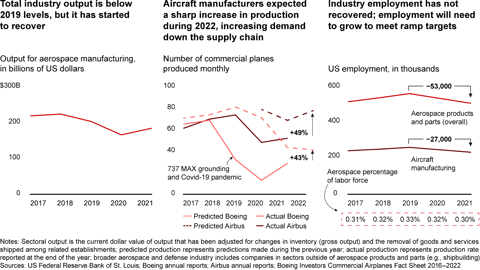 Engineering and R&D in Aerospace and Defense | Bain & Company