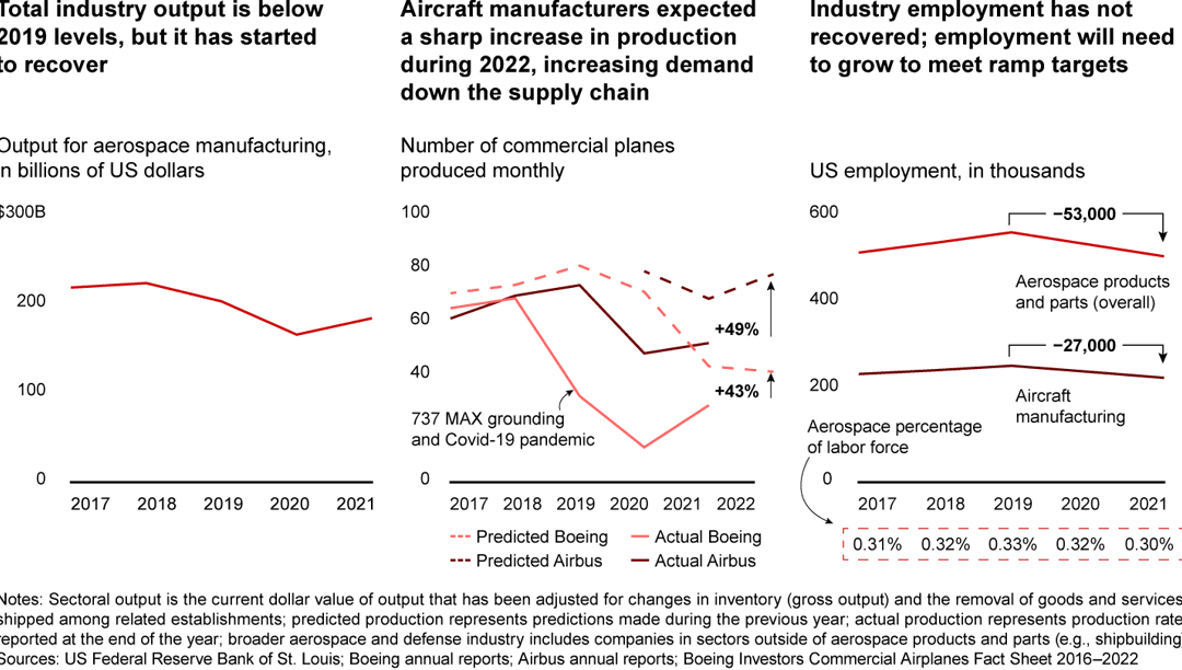 Engineering and R&D in Aerospace and Defense | Bain & Company