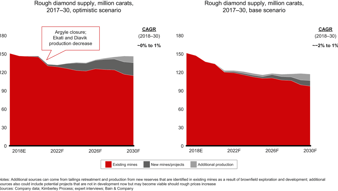 The Global Diamond Industry 2018: A Resilient Industry Shines Through ...