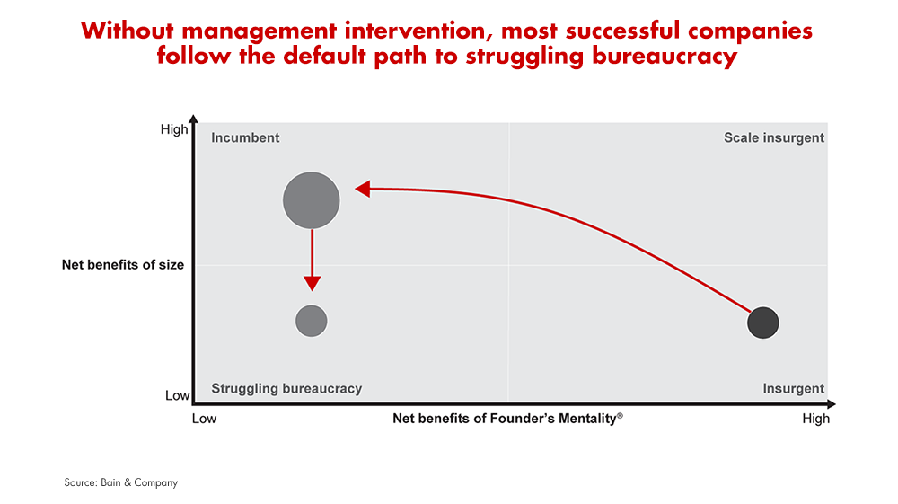 About | Bain & Company