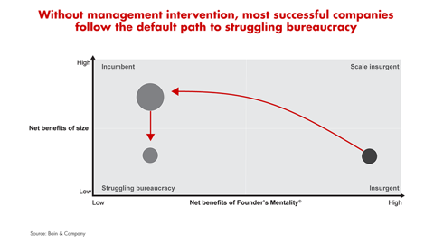 About | Bain & Company
