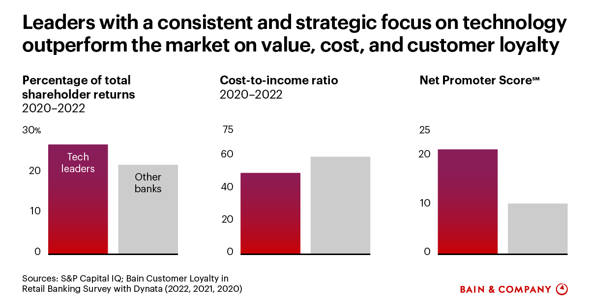 Capturing Opportunities from the Next Wave of Technology Innovation ...