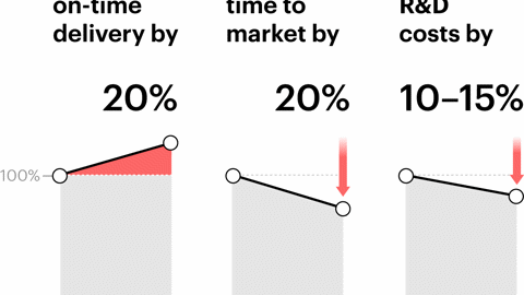 The Feedback Machine: The Magic of Closed-Loop Product Life Cycle ...