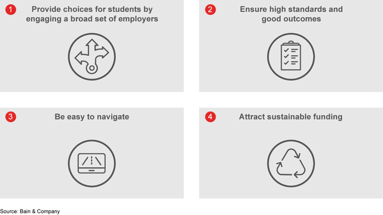 Making the Leap | Bain & Company