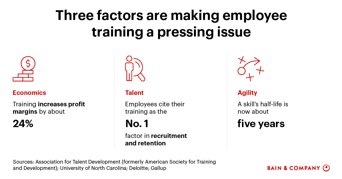 Three Steps to Make Training Stick | Bain & Company