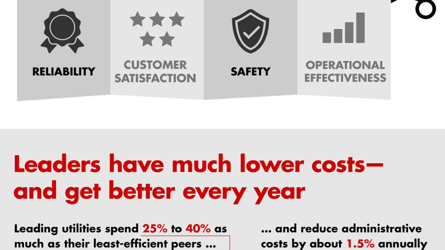 How Utilities Can Cut Costs in a Challenging Environment, zero-based ...