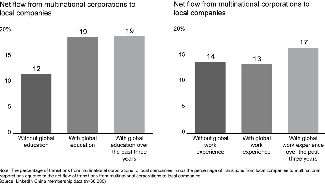2018 China Leadership Report: Updated Insights for Talent Seekers ...