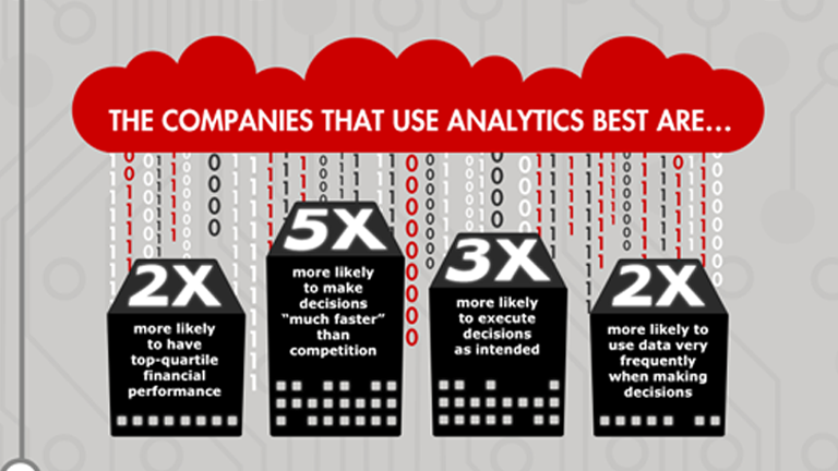 The Who, Why and How of Big Data | Bain & Company