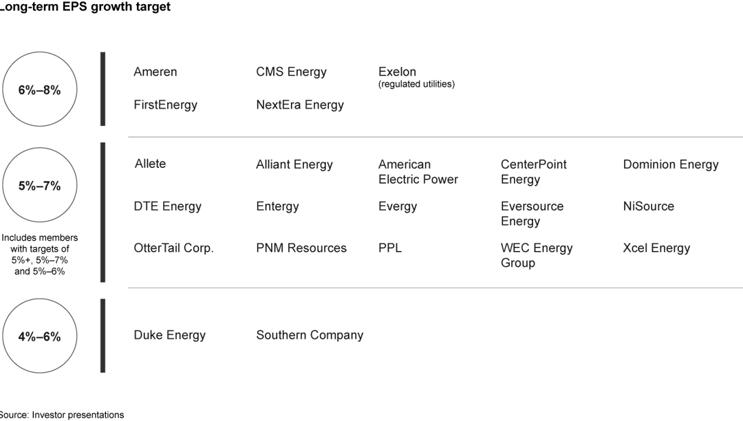 New Strategies for Utility Growth | Bain & Company