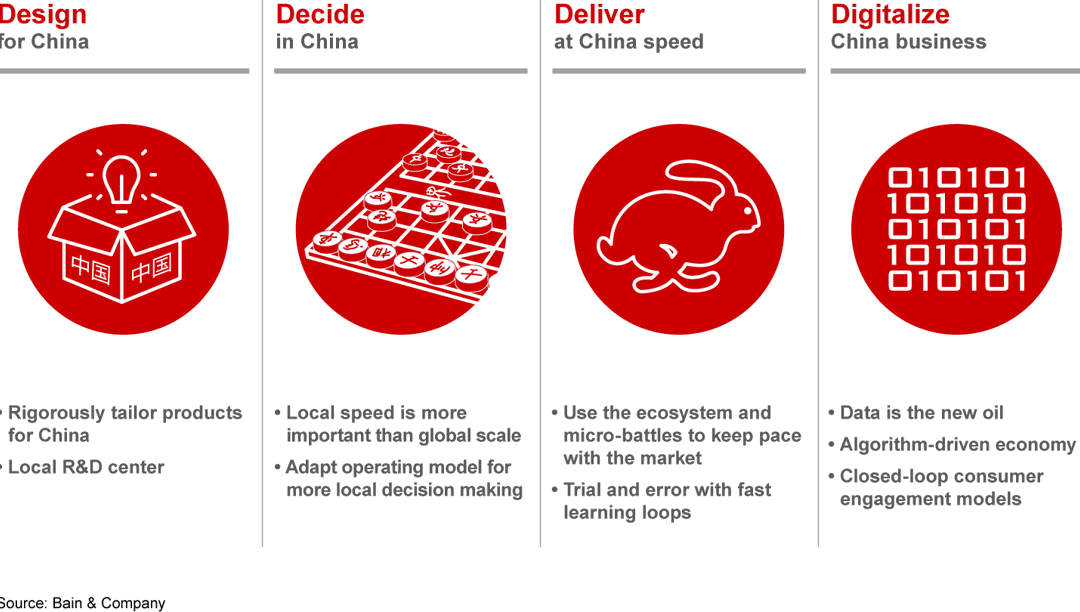 Consumer Products: Now’s the Time to Double Down on China | Bain & Company