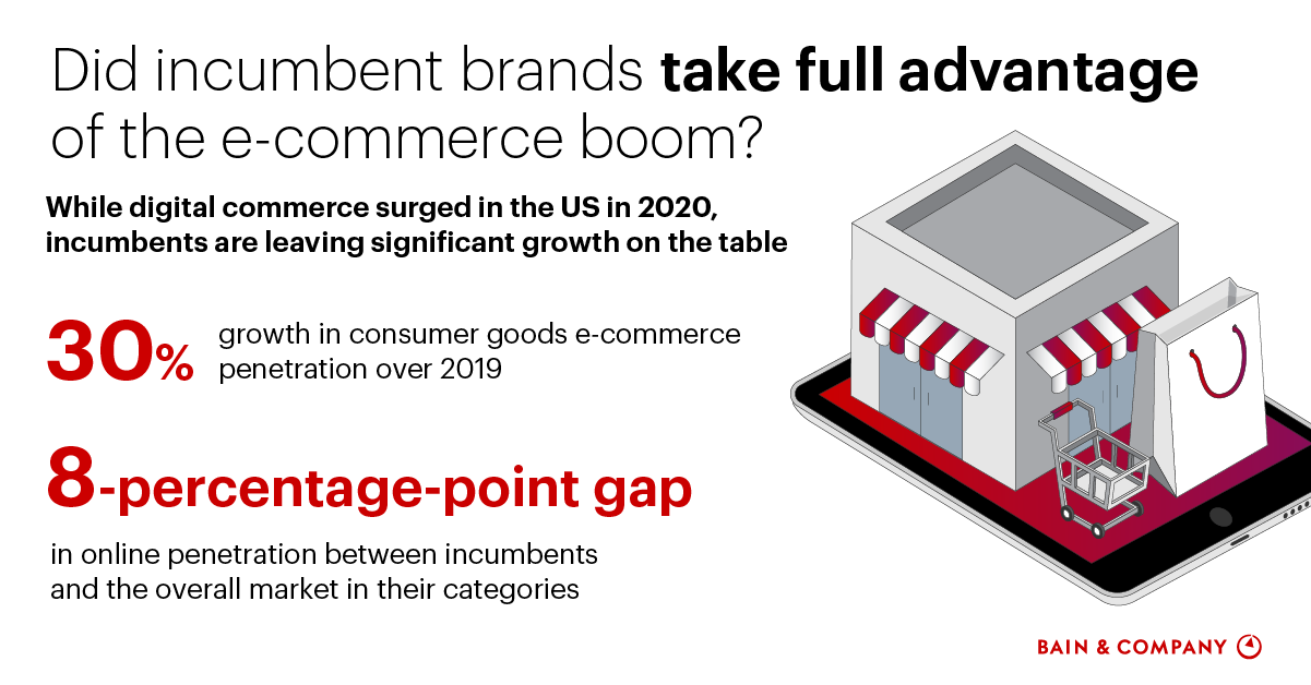 How Big Brands Can Adapt to Seize the E-commerce Opportunity | Bain ...