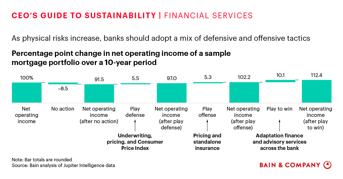 Fires, Floods, and Loans: How Banks Can Deal with Increasing Climate ...