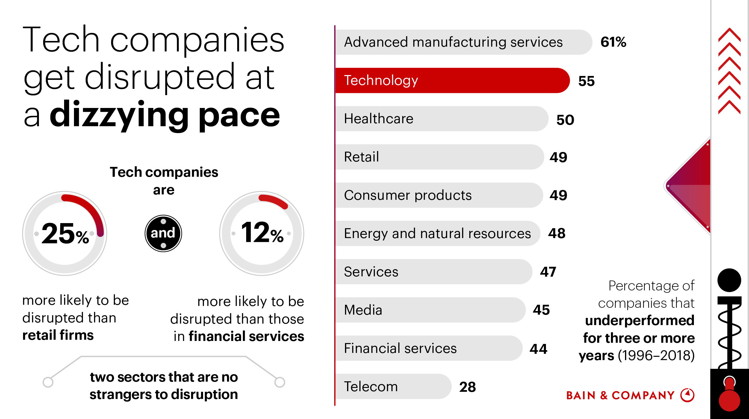 Infographic: Why Tech Companies Must Quickly Evolve to Stay in the Game ...