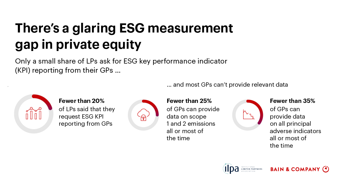 Infographic: Closing the ESG Measurement Gap in Private Equity | Bain ...